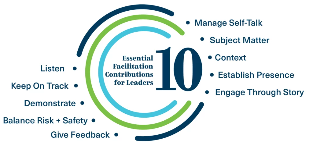 Be Future Ready: 10 Essential Facilitation Skills for Leaders - Proteus ...
